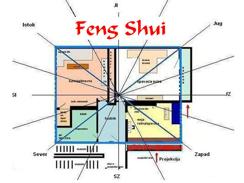 Postavite stvari u stanu ili kući na pravo mesto uz pomoć Feng Shui ...